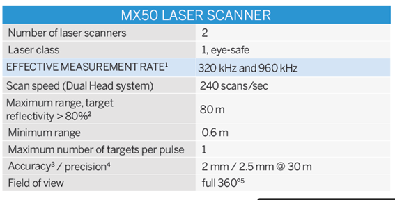 Mobile Mapping System-Trimble MX50 - Survey